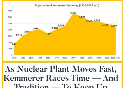 Retiring Guys Digest Nuclear Power Plant Construction Likely To