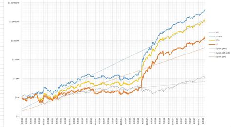 One Reason Why The New VIX Calculation Is Better Six Figure Investing