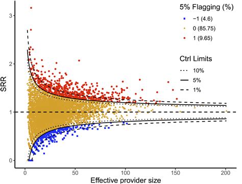 Projects Um Kevin He Group