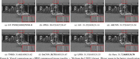 Figure 1 From Jpeg Artifacts Reduction Via Deep Convolutional Sparse Coding Semantic Scholar