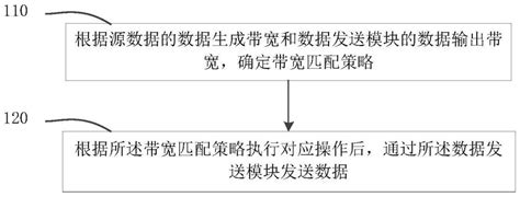 一种数据传输方法、装置、系统、芯片和存储介质与流程