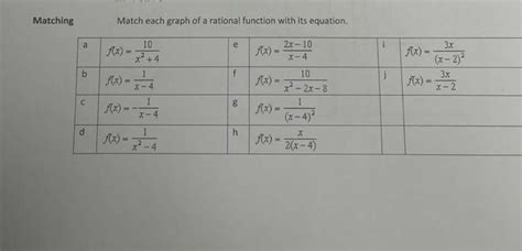Solved Match Each Graph Of A Rational Function With Its Chegg Com