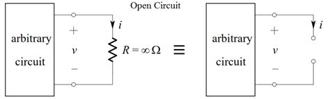 Short Circuit And Open Circuit Instrumentation Tools