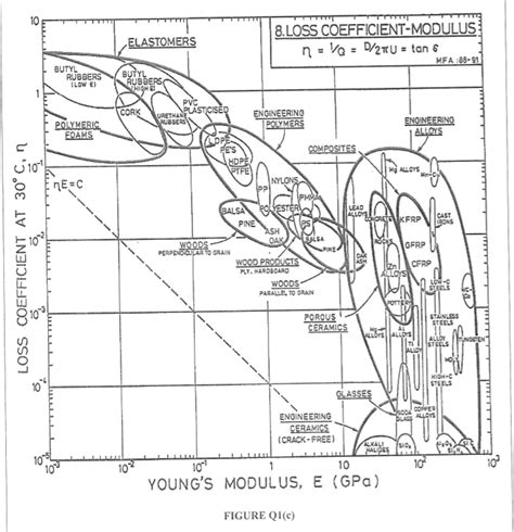 Solved Q1 A What Are Soft Constraints” And “hard