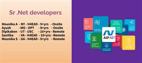 Vamshi Krishna Puppala On Linkedin Dotnetdeveloper Onsite Onsite