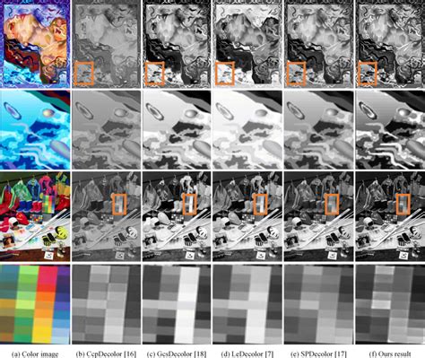 Detailed Comparison Of The Proposed Method And Other Decolorization Download Scientific Diagram