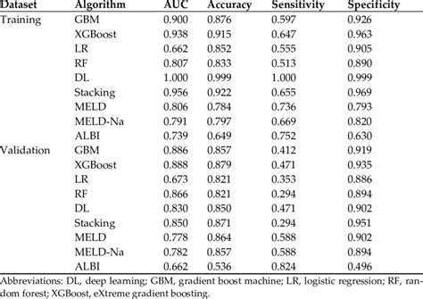 Performance Of The Automl Models And The Existing Scoring Systems In