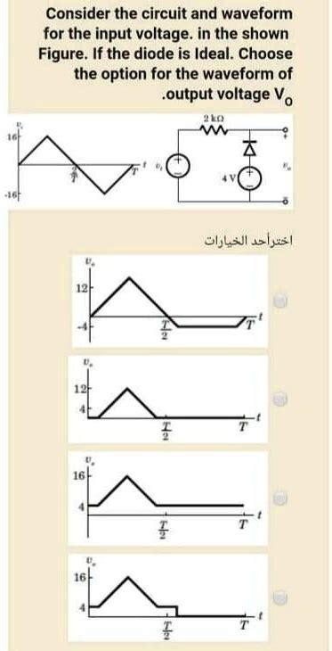 SOLVED Consider The Circuit And Waveform For The Input Voltage In The Shown Figure If The Diode