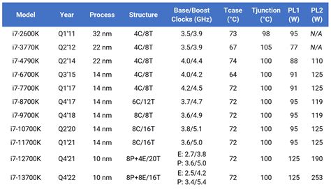 How Hot Is Too Hot For Pc Hardware Photo Gallery Techspot