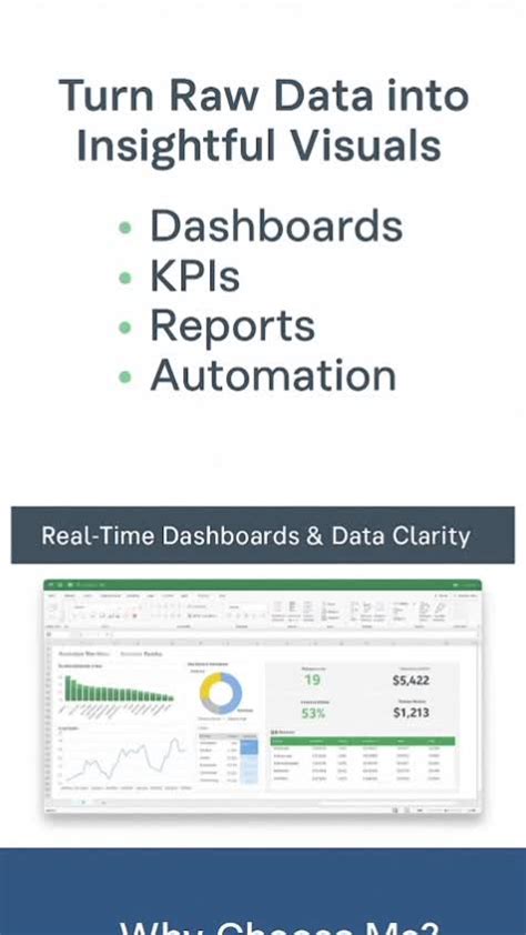 Create Interactive Excel Dashboards With Charts And Kpis By Ashpakt