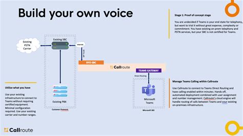 Simplifying Microsoft Teams Hybrid Telephony With Callroute