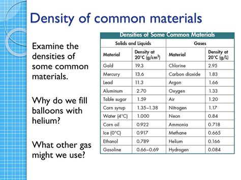 PPT Density PowerPoint Presentation Free Download ID