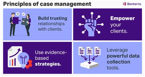 Case Manager A Practical Guide To Acute Care Case Management The Day