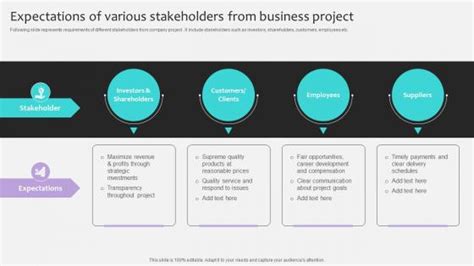 Project Stakeholders Management Expectations Of Various Stakeholders From Ppt Slide