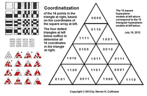 Square Triangle Theorem