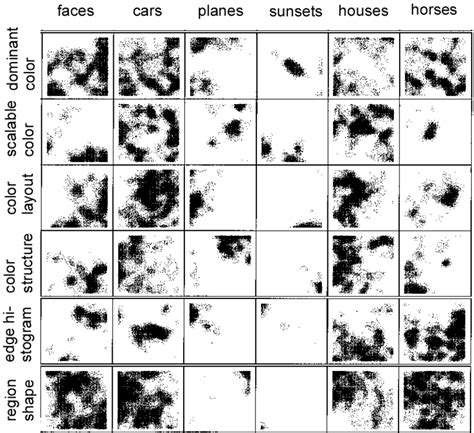 The Distributions Of Various Object Classes Corresponding To Six