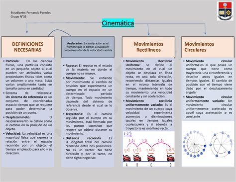 Mapaconceptual Cinematica Fernando Sebastian Paredes Grn°31