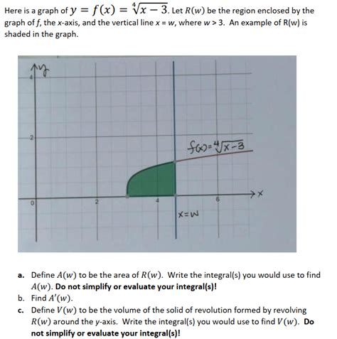 Solved I want all the answersHere is a graph of 𝑦 𝑓 𝑥 Chegg com