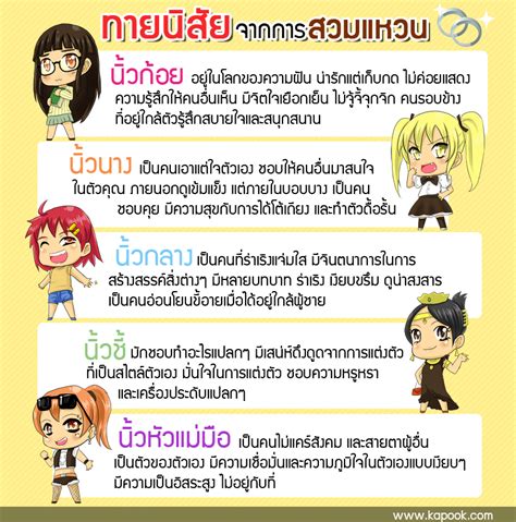 Infographic รูปภาพ ดูดวง ทายนิสัย ทายนิสัยจากการสวมแหวน