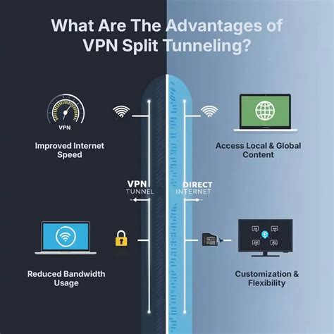 What Is Vpn Split Tunneling Heres Why You Need It In 2025