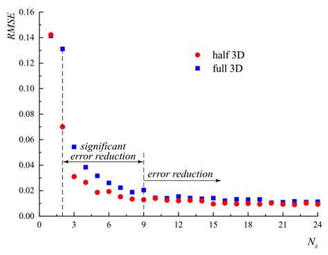 Aerospace Free Full Text An Optimized Pressure Based Method For Thrust Vectoring Angle