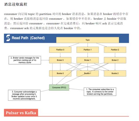 Pulsar 介绍与部署 阿里云开发者社区