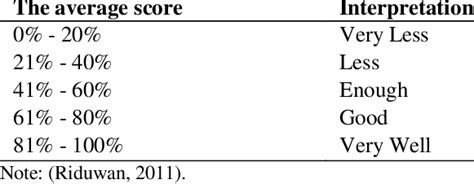 Response Validation By Babes Download Scientific Diagram