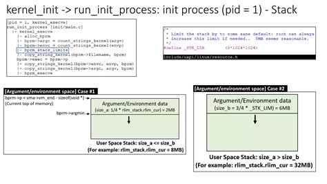 Process Address Space The Way To Create Virtual Address Page Table