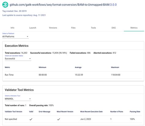 Workflow Metrics — Dockstore Documentation