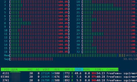 Fix Your Linux Server Issues By Tuannam1212 Fiverr