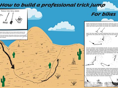 Aidan Howe Building A Professional Bike Jump Infographic