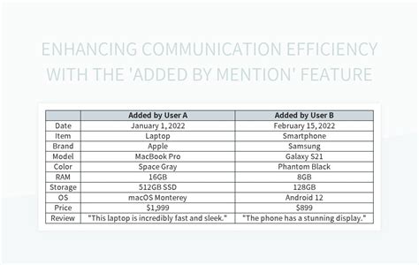 enhancing communication efficiency with the added by mention feature
