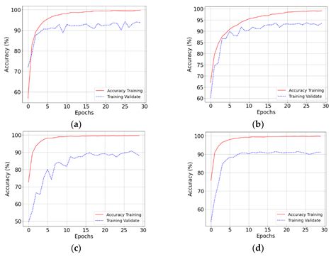 Plant Disease Detection Strategy Based On Image Texture And Bayesian Optimization With Small
