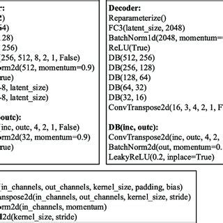 A Specific Design Of SCM Download Scientific Diagram