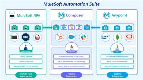 coby randquist on linkedin mulesoft automation rpa