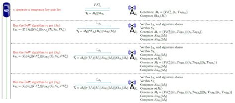 Fontsize How To Increase Font Using Tikz For The Following Dense Protocol TeX LaTeX Stack