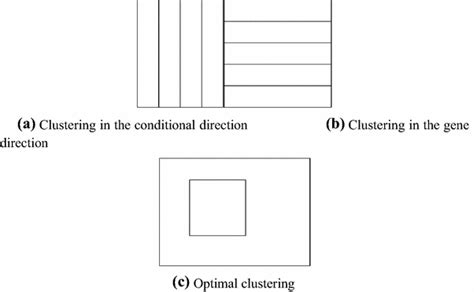 Traditional Clustering And K Mean Clustering Download Scientific Diagram