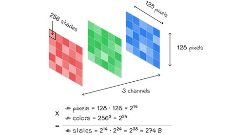 Reinforcement Learning Part 7 Introduction To Value Function Approximation Towards Data Science