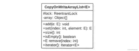 Copyonwritearraylist的应用与原理tocopyonwritearraylist Csdn博客