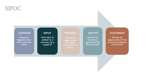 ACPM ACARR Blame The Process Not The People Resolving Interdepartmental Challenges Using