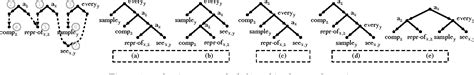 Figure 1 From Regular Tree Grammars As A Formalism For Scope Underspecification Semantic Scholar