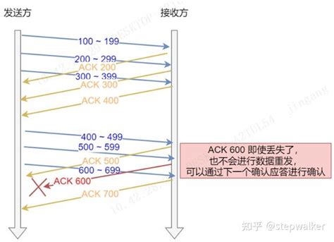 Linux系统 TCP通信参数优化 知乎