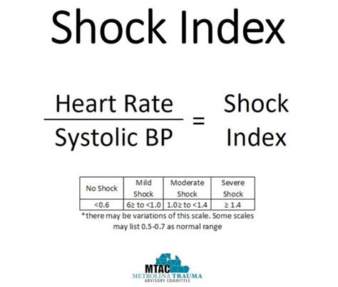 أفكار64 {اسم المجلس } طبي التمريض طب الطوارئ