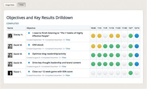 Objective And Key Results Template