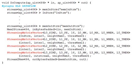 Combining Layers To Form A Bnn Implementation Download Scientific Diagram