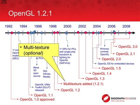 Siggraph Asia 2008 Modern Opengl Ppt