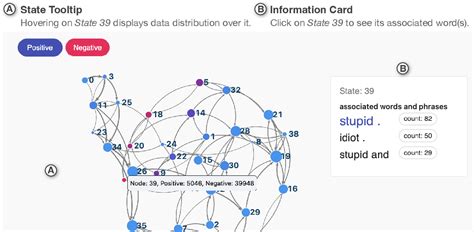 deepseer interactive rnn explanation and debugging via state abstraction paper and code