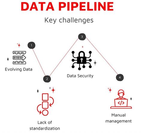 Shimento Inc On Linkedin Datapipeline Bigdata Datamanagement Datasecurity Shimento