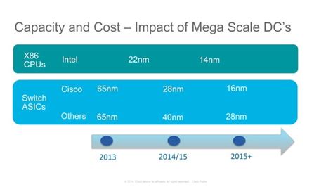 Application Centric Infrastructure Aci The Policy Driven Data Centre Pdf