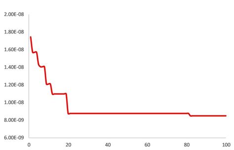 Cs Esn Best Cost Per Iteration Download Scientific Diagram